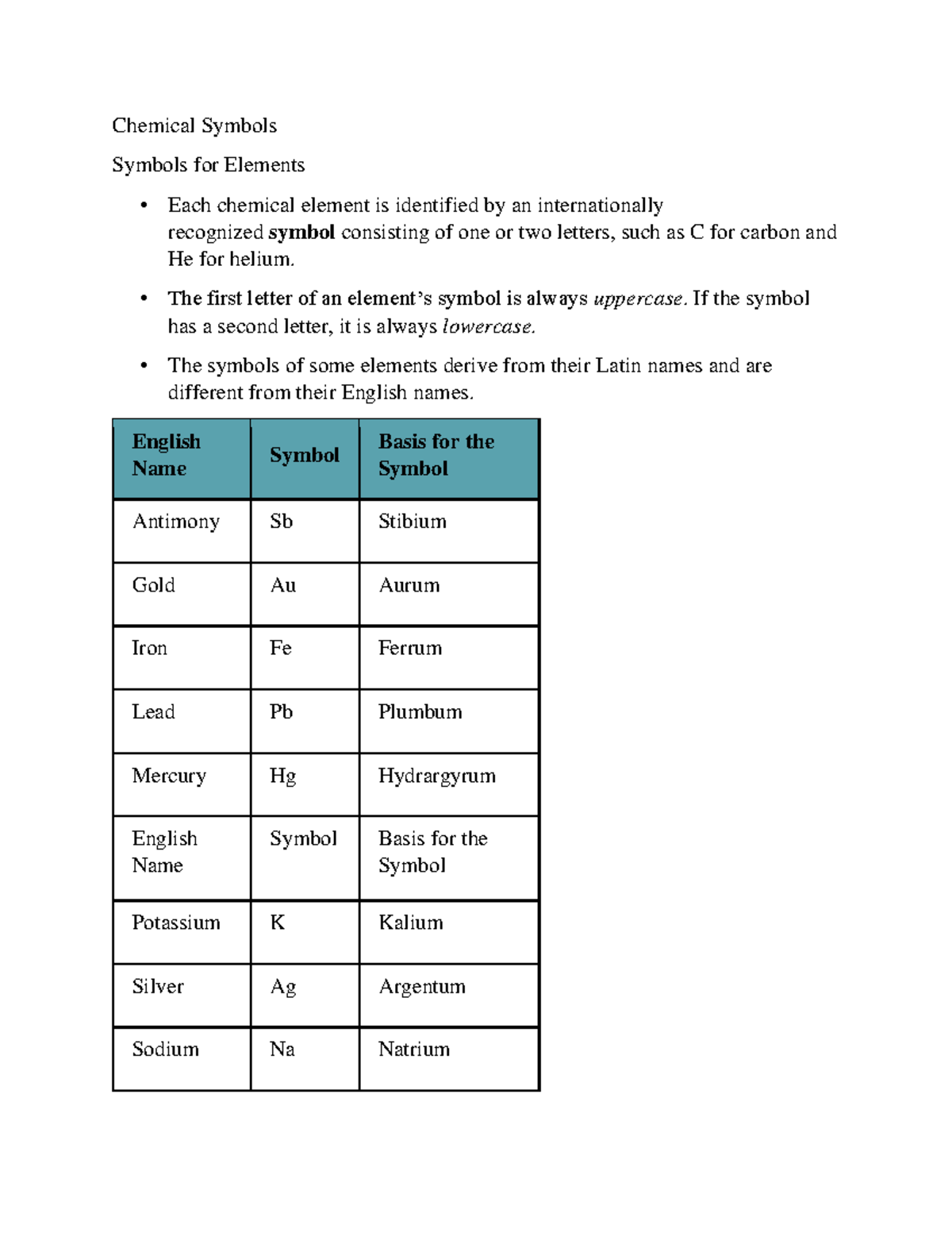 Chemical Symbols and Laws of Chemical Combination - Chemical Symbols ...