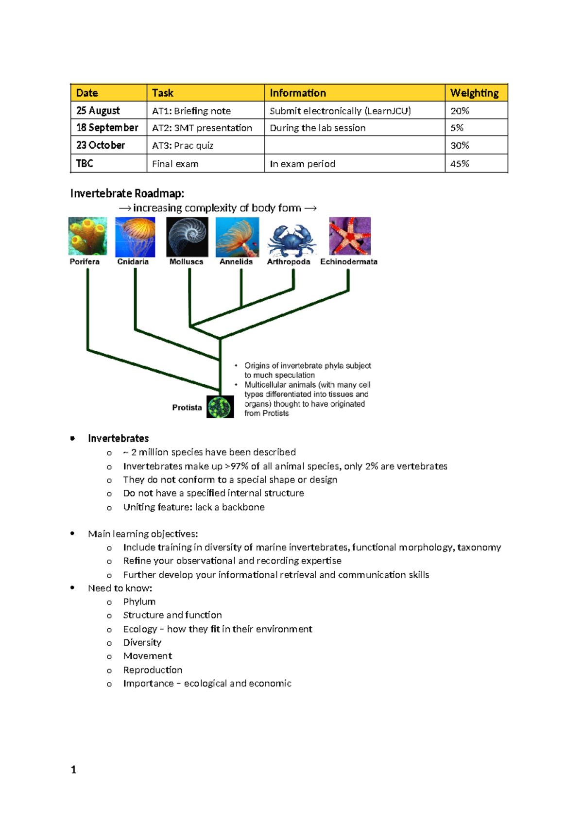 MB2080 lecture notes - Date Task Information Weighting 25 August AT1 ...