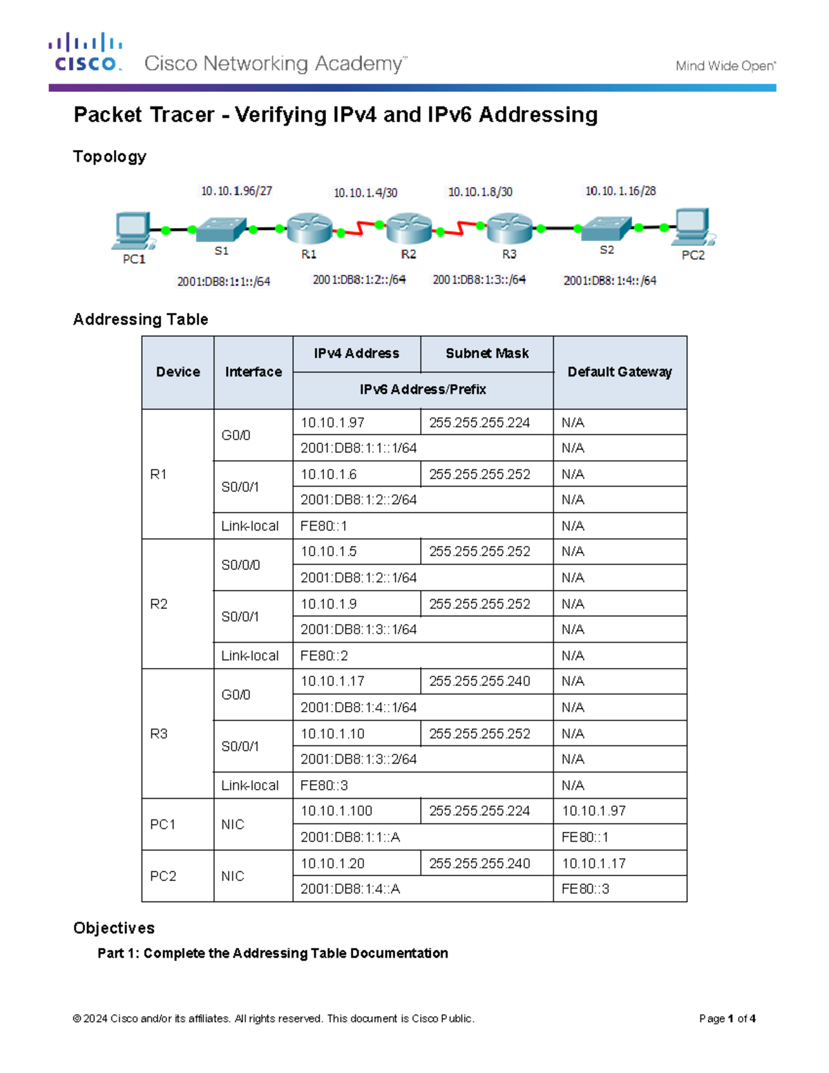 7.3 - MMT - Topology Addressing Table Device Interface IPv4 Address Subnet Mask Default Gateway ...