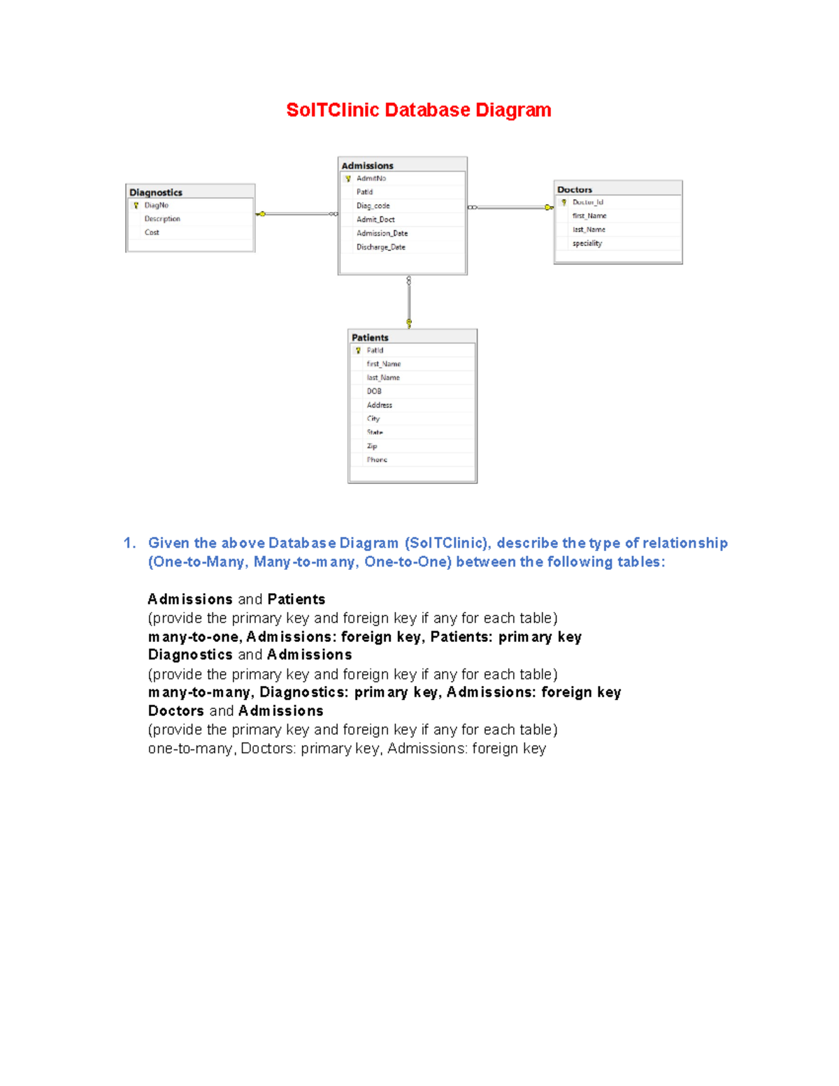 Andrew Boyd - So IT Database Final Project LL - SoITClinic Database Diagram Given the above ...