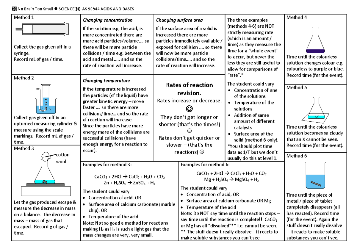 Science AS 90944 rates - Class notes - No Brain Too Small SCIENCE AS ...