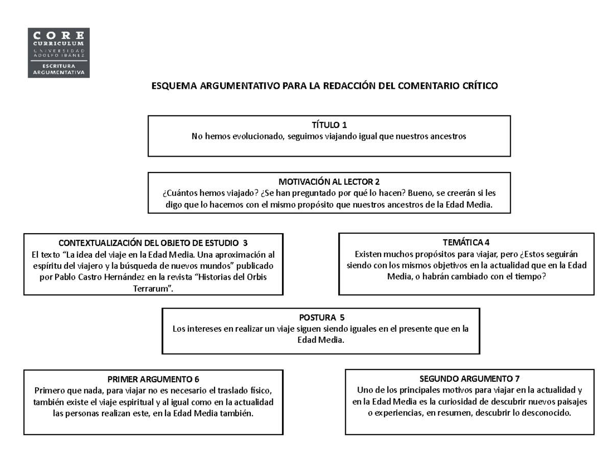 Esquema comentario critico - ESQUEMA ARGUMENTATIVO PARA LA REDACCIÓN DEL COMENTARIO CRÍTICO ...