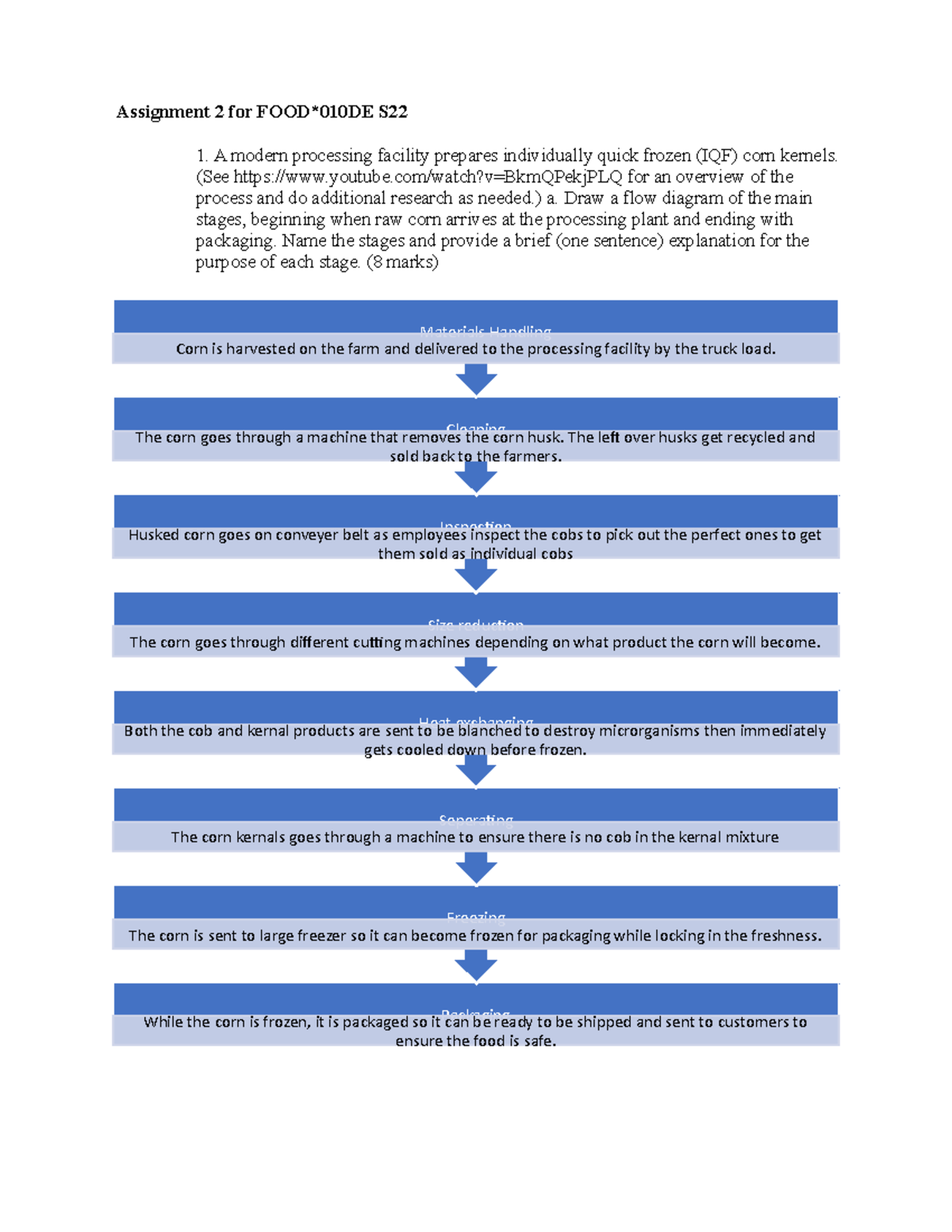 Assignment 2 - Mandatory questions and Answers - Assignment 2 for FOOD ...
