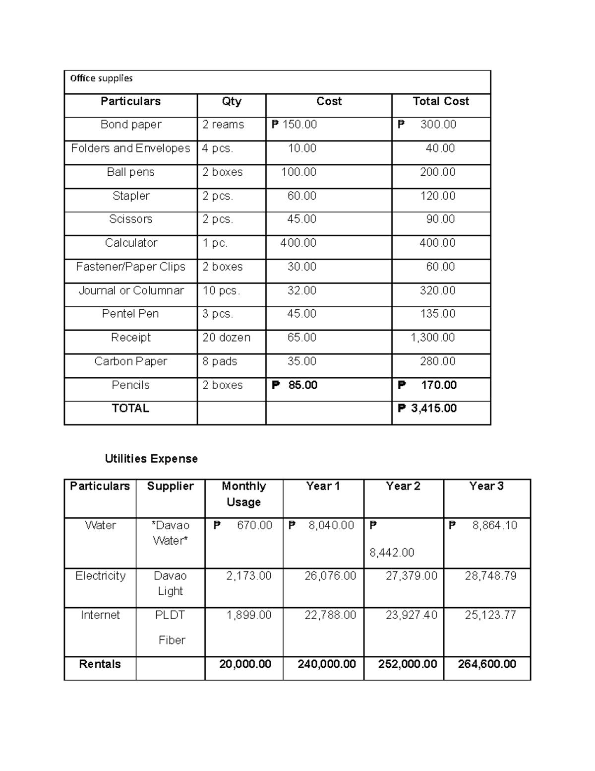 Office Supplies Lecture Notes 1 Office Supplies Particulars Qty