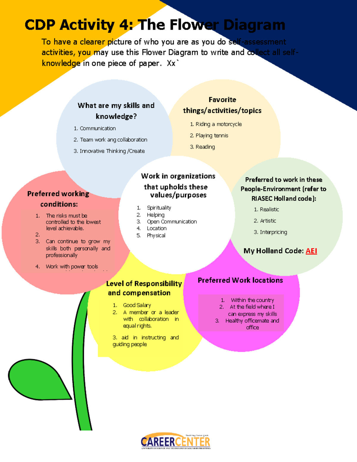 Fuentes CDP Activity #4 Flower - To have a clearer picture of who you ...