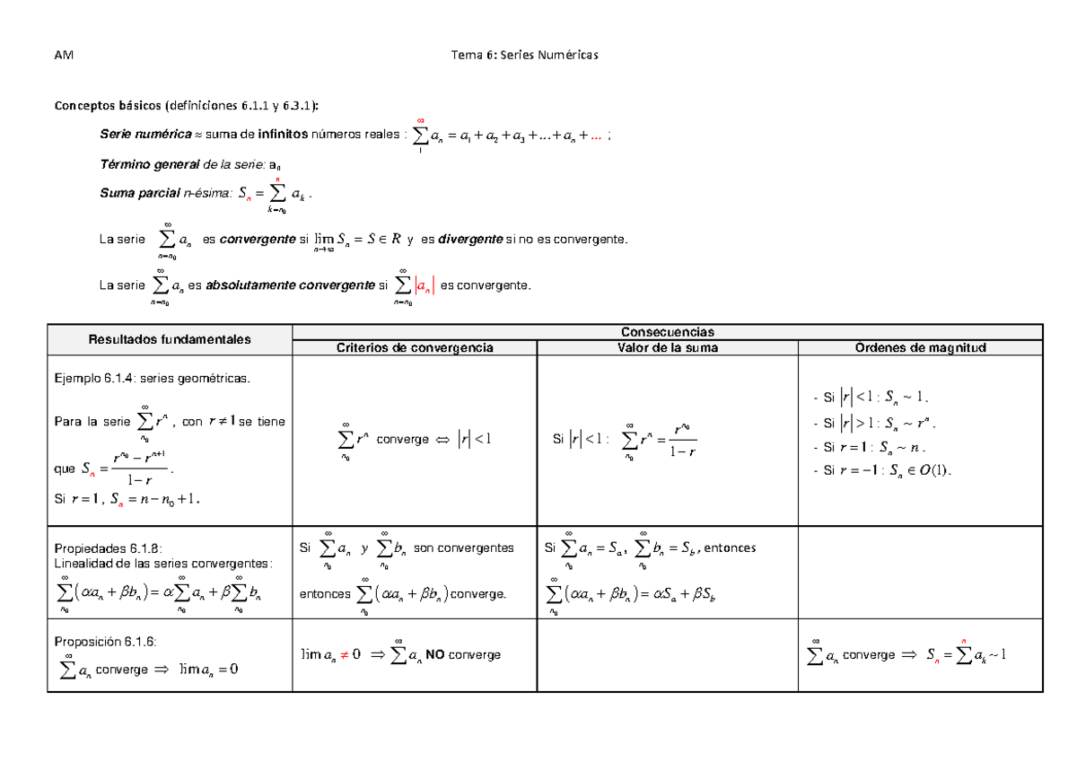 Tema6- Teoria- Resumen de resultados sobre Series - Warning: TT: undefined function: 32 AM Tema ...