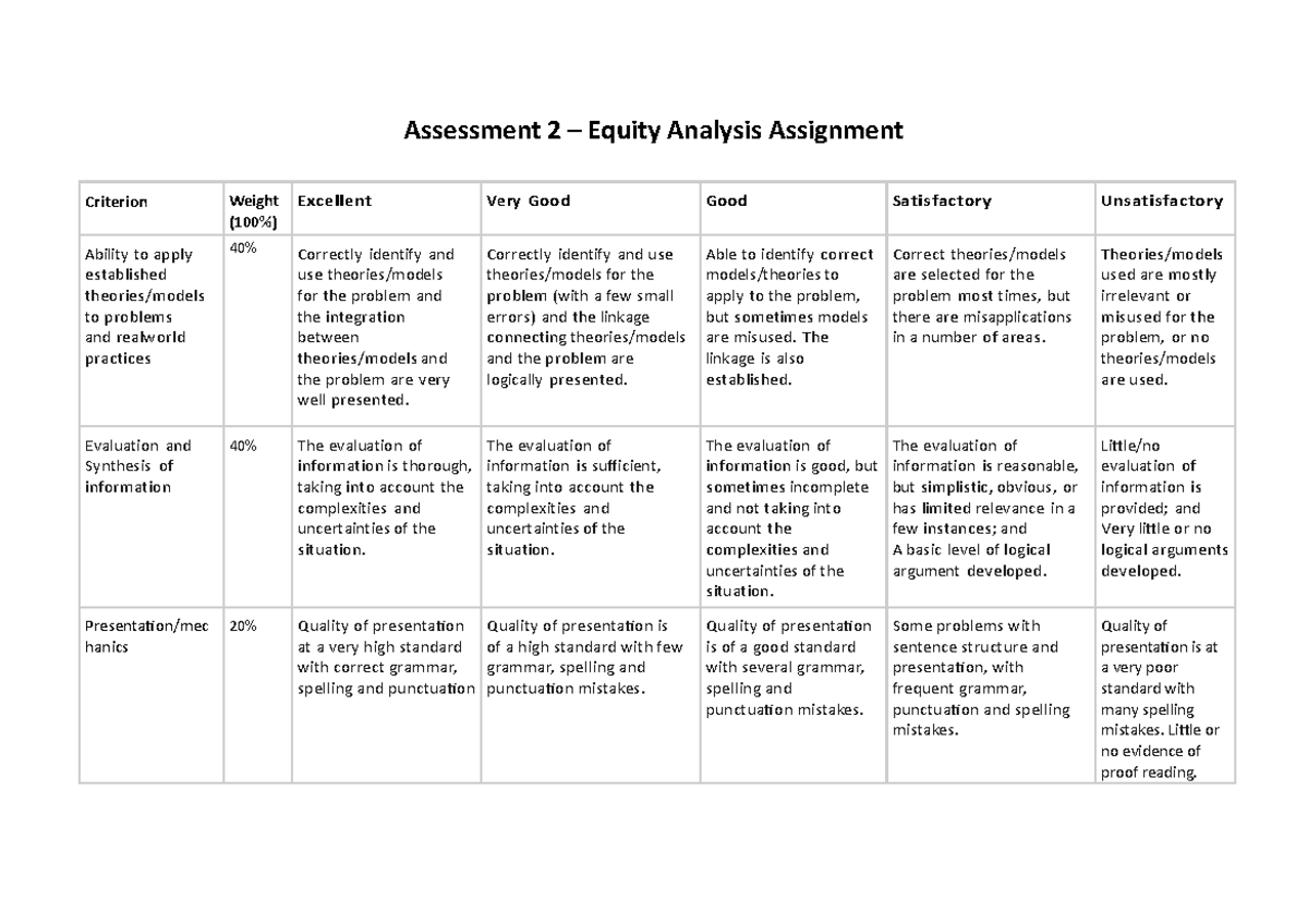Equity Analysis Rubric - Assessment 2 – Equity Analysis Assignment ...