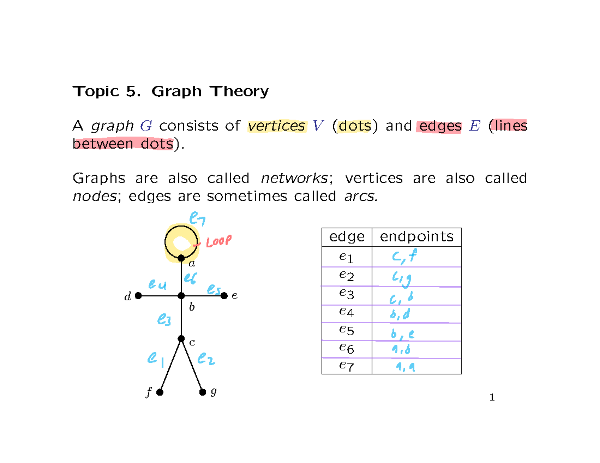 Math1081-topic 5 - Cool Notes for Graph Theory for MATH1081 - Topic 5 ...