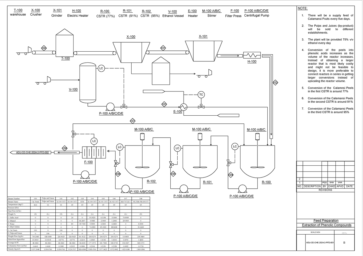 Design Revision 4 3 - idk - 2 1 PGS VHA VHA NO. DESCRIPTION BY CHKD ...