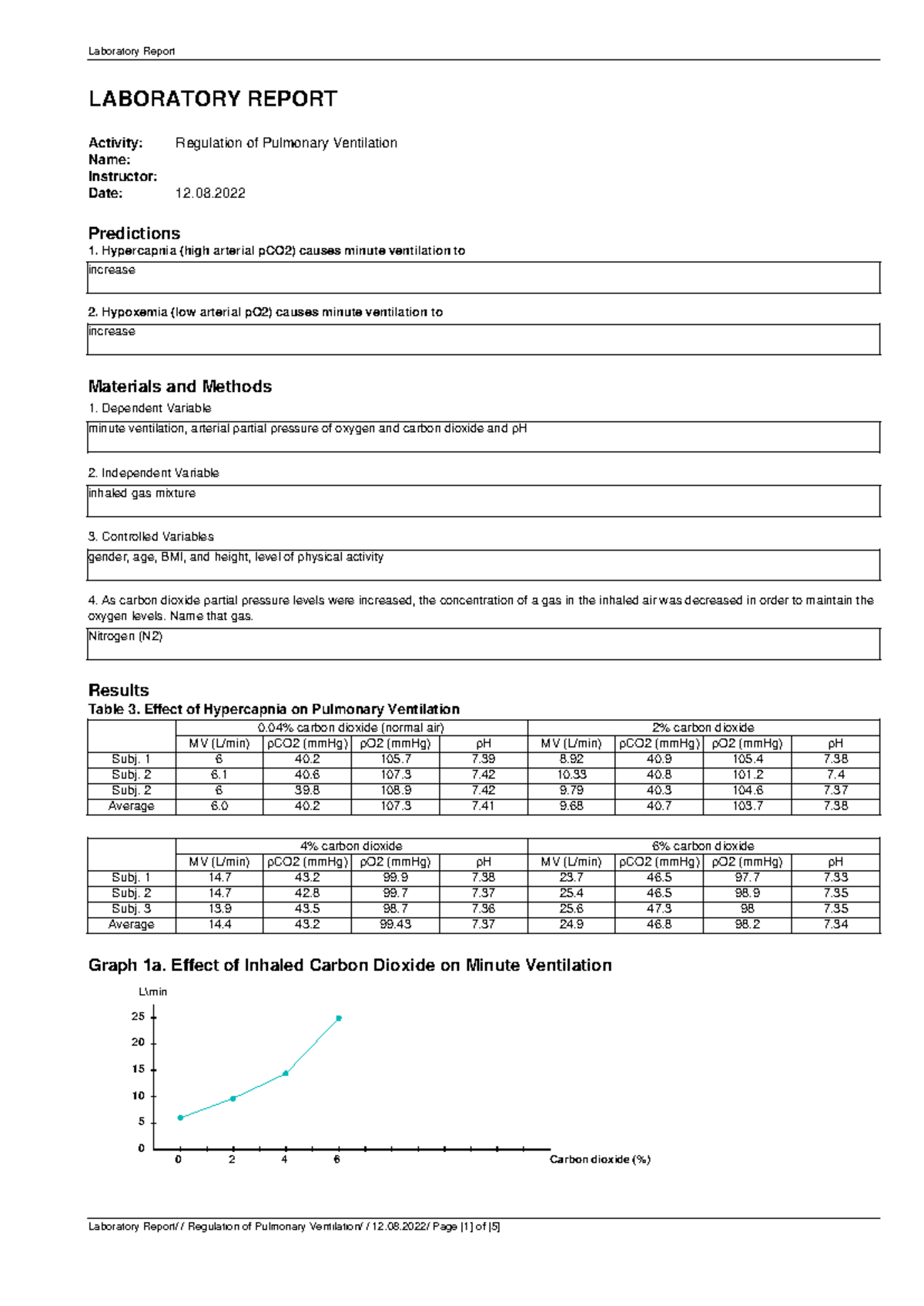 LAB Report- Regulation of Pulmonary Ventilation - LABORATORY REPORT ...