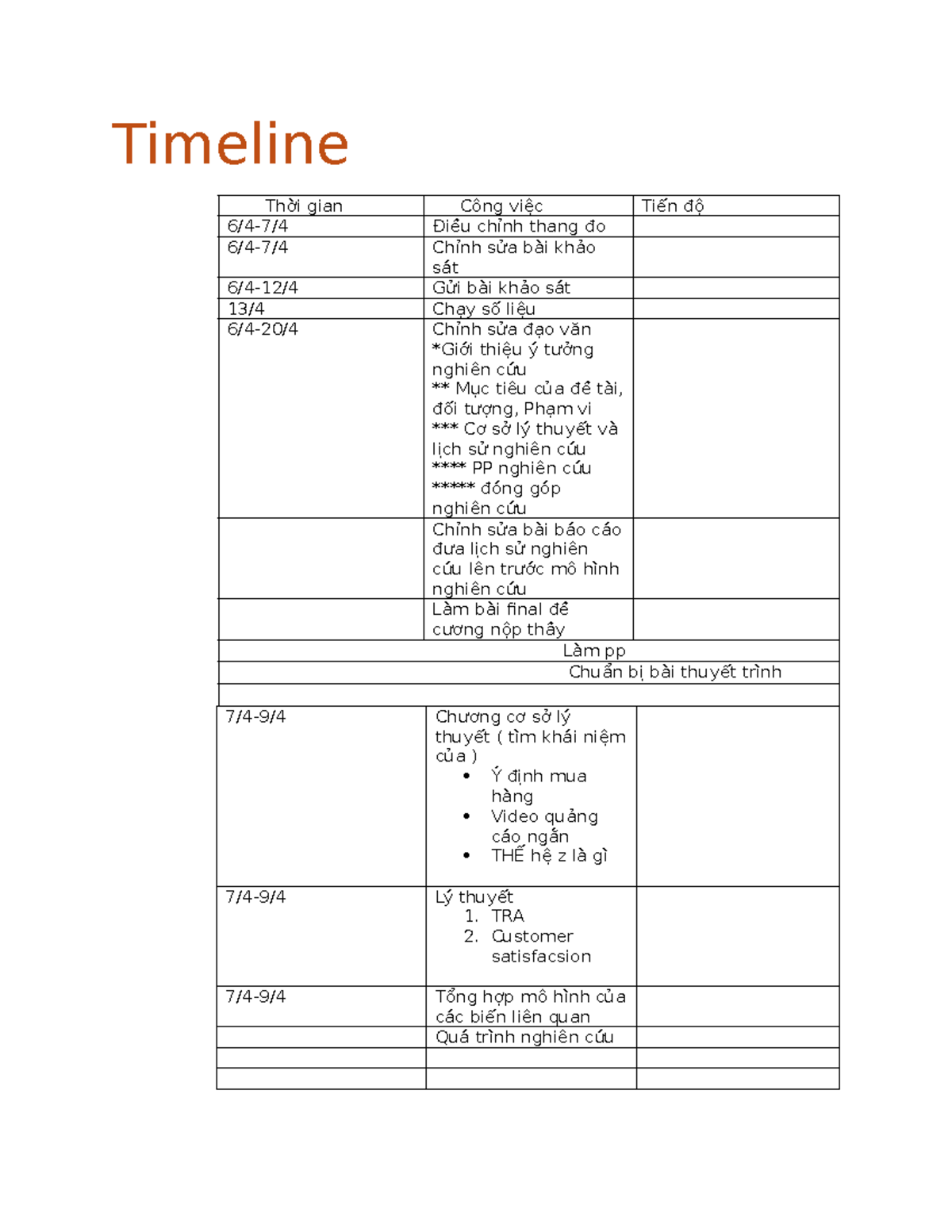 Timeline bài nghiên cứu khoa họcg - Timeline Thời gian Công việc Tiến ...