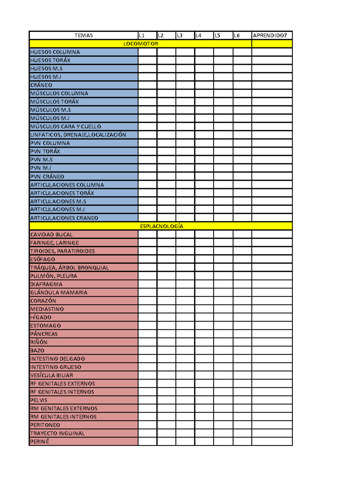 Anatomia Planner - TEMAS L1 L2 L3 L4 L5 L6 APRENDIDO? HUESOS COLUMNA ...