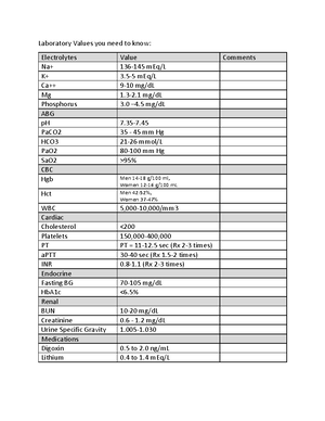 EXAM 4 Study Blueprint-1 - NSG 121 HEALTH ASSESSMENT EXAM 4 STUDY ...