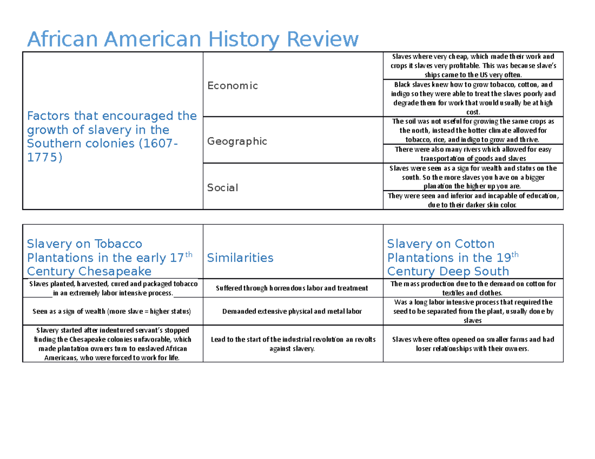 .African American History Review 2018 - African American History Review ...