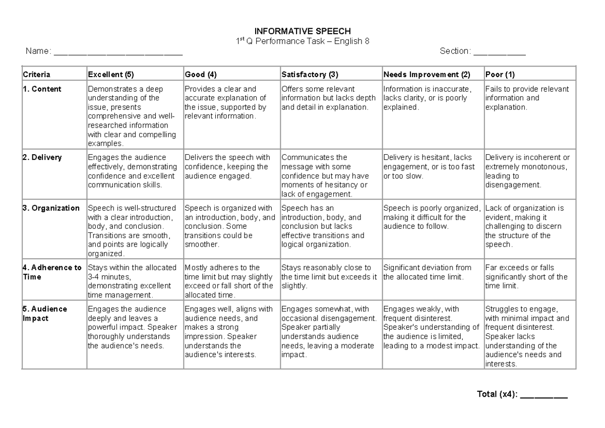 Rubric Informative Speech - INFORMATIVE SPEECH 1 st Q Performance Task ...