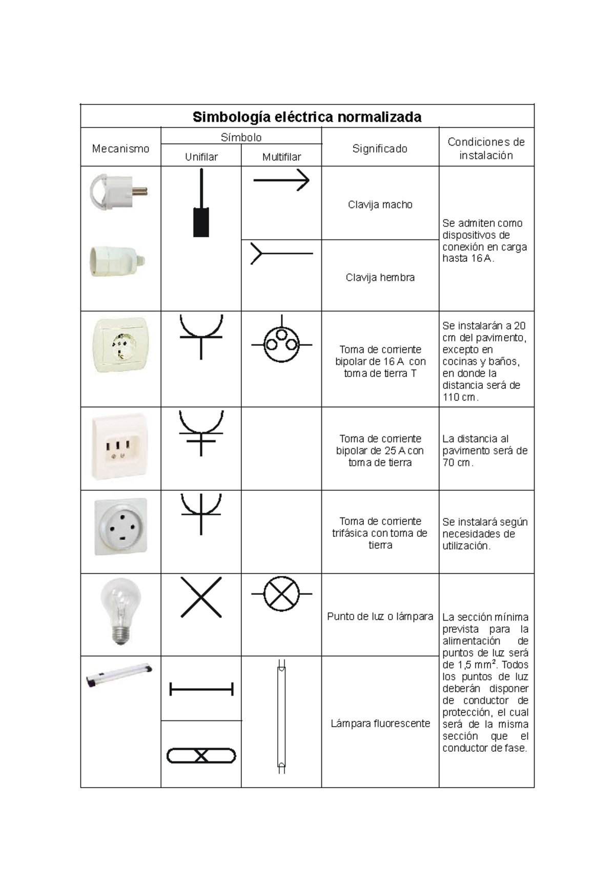 Simbolosnuevos electricidad - Simbología eléctrica normalizada ...