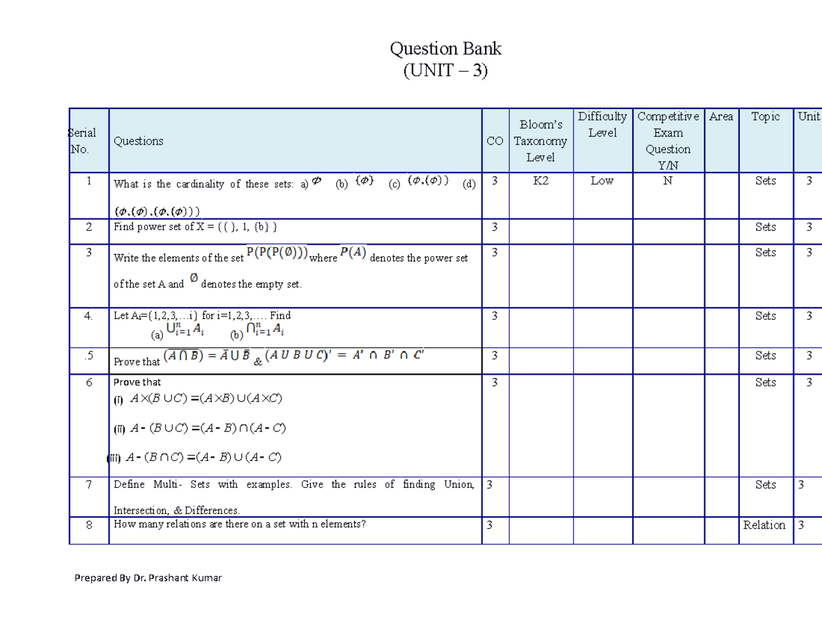 Qb 3 Math 2007 Question Bank Of Unit 3 For Discrete Mathe Matics Unit 3 Serial No
