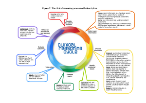 SAGO chart - 4• FAMILY NAME MRN t'J~ Health GlVENNAME D MALE D FEMALE ...