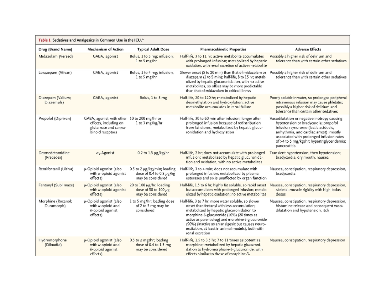 RSI medication SU21 - notes - NUR 410 - Studocu