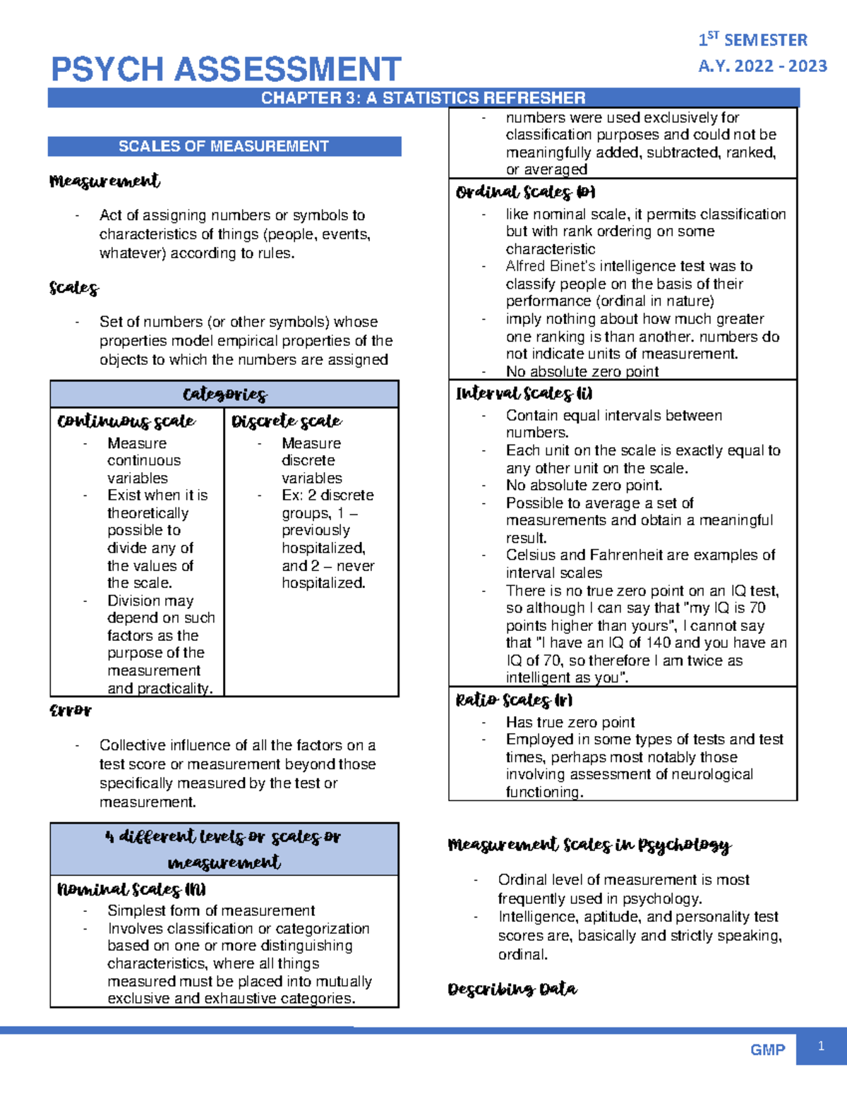 Psychological Assessment - Chapter 3 - PSYCH ASSESSMENT CHAPTER 3: A STATISTICS REFRESHER A ...
