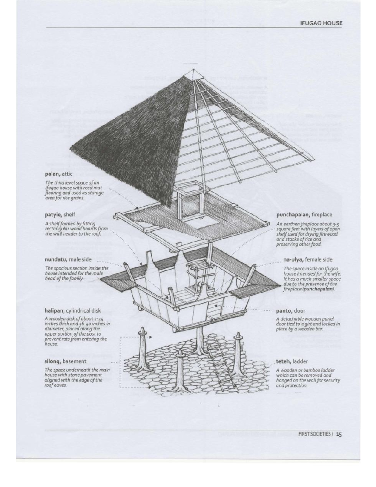 Ifugao print - Activity on HOA 3 - History Of Architecture 3 - Studocu