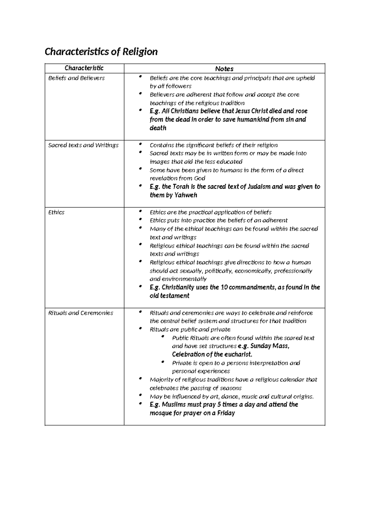 Characteristics of Religion notes - Characteristics of Religion ...