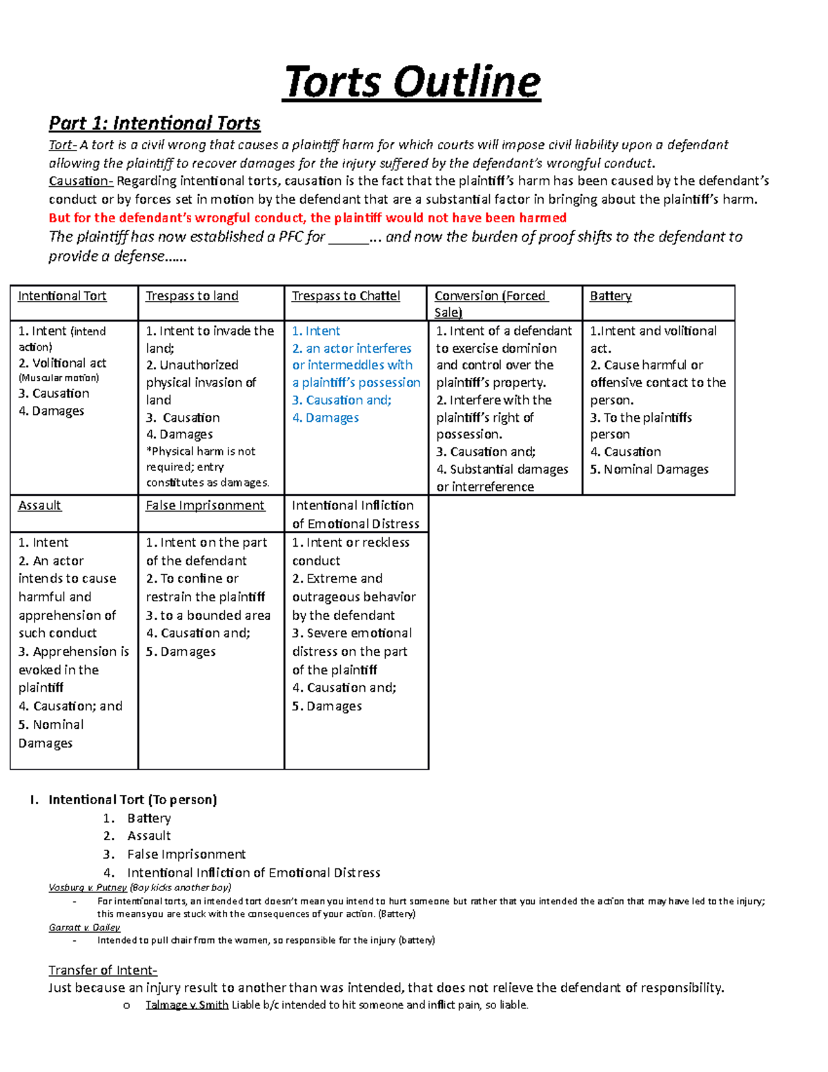 Torts Outline - Torts Outline Part 1: Intentional Torts Tort- A tort is ...