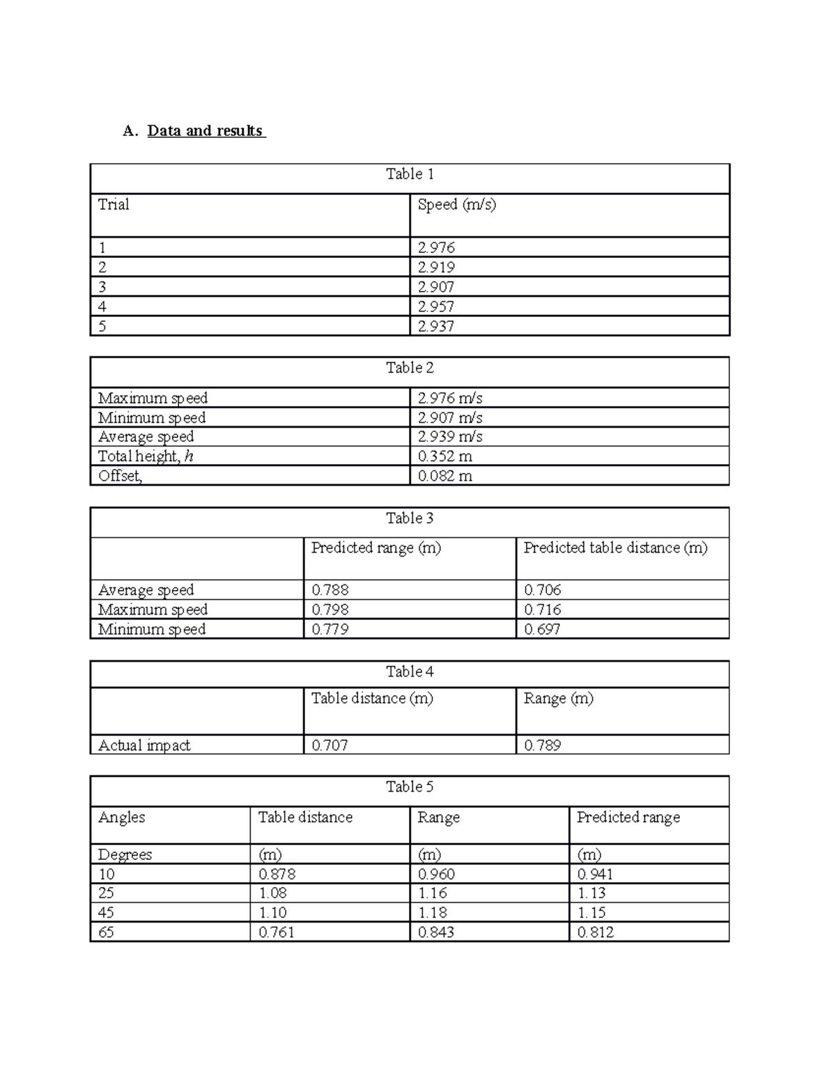 20221007065754 Laboratory Report 2 -Projectile Motion 1 - A. Data and ...