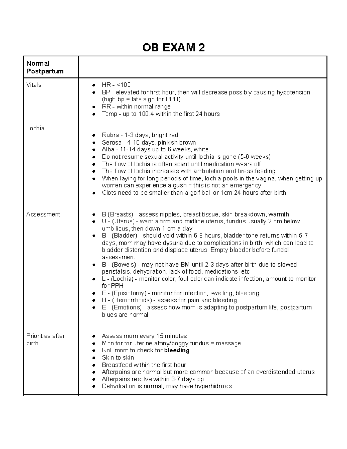 Postpartum Vitals Lochia Assessment and Breastfeeding - Studocu