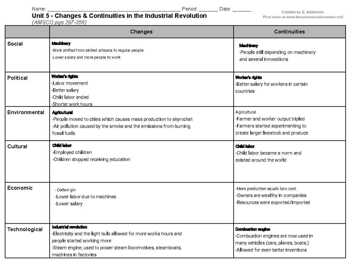 Unit 5 Changes & Continuities in the Industrial Revolution - Name ...