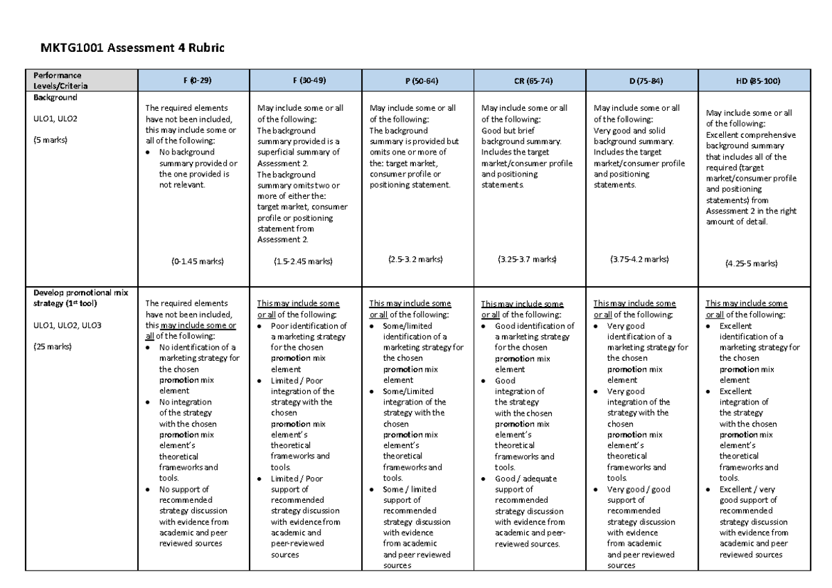 MKTG1001 Assessment 4 - (Strategy Report) Rubric - MKTG101 - MQ - Studocu