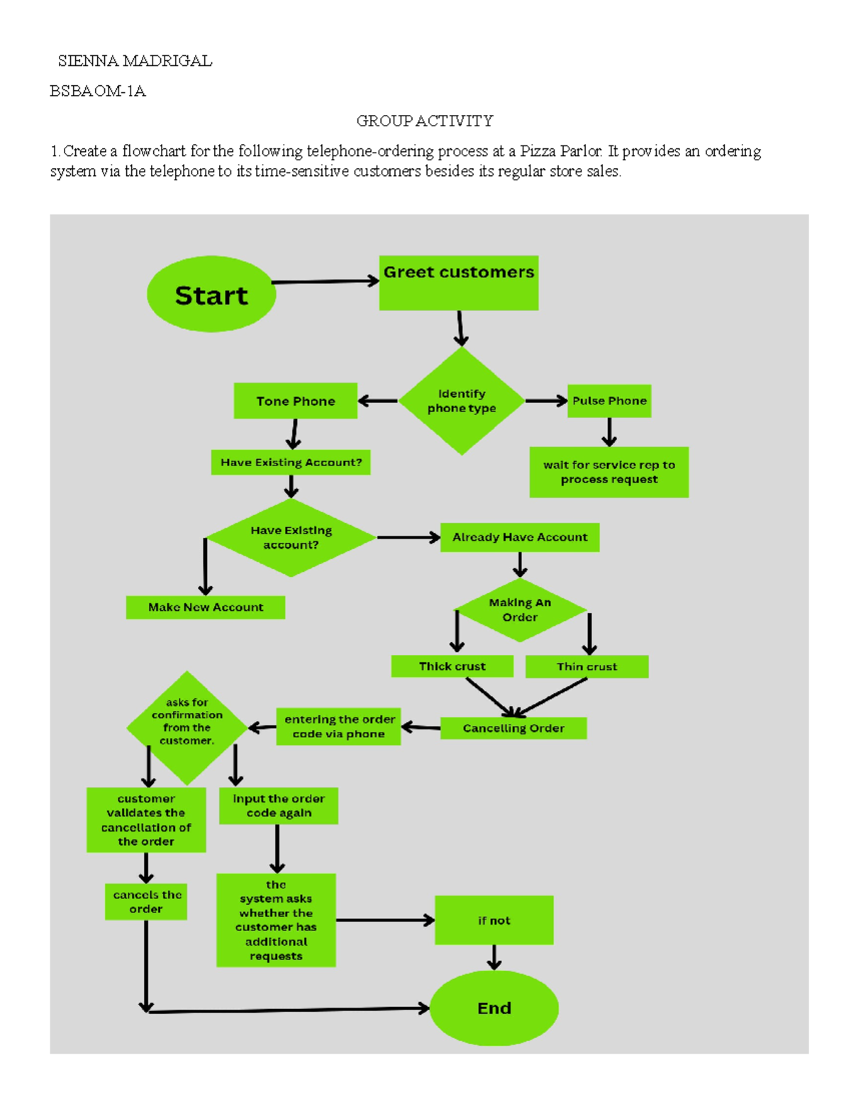 Taylor-05-activity - GOODLUCK - SIENNA MADRIGAL BSBAOM-1A GROUP ...