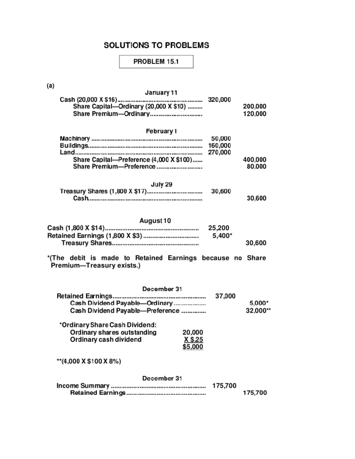 IFRS 3rd Edition Problem Solution Chapter 15 - Accounting - Studocu