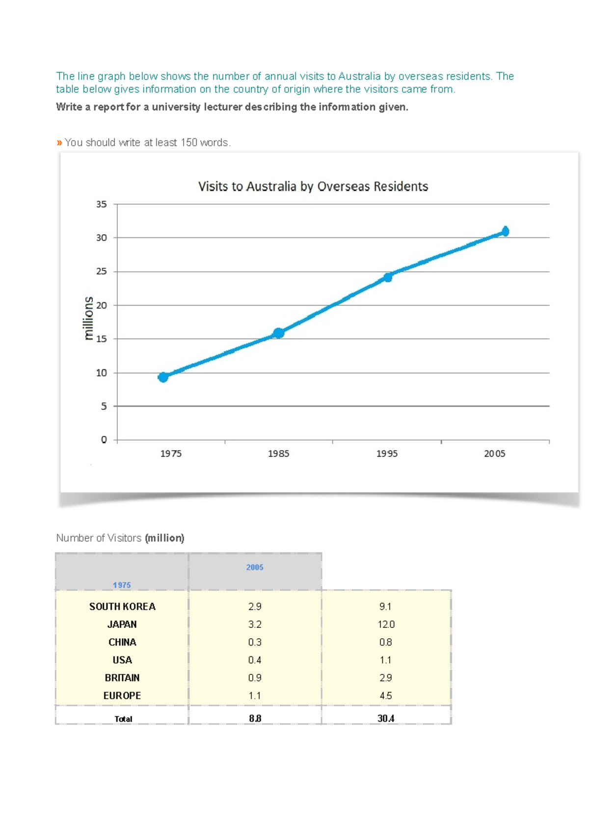 Report a graph - come leggere un grafico in Inglese - The line graph ...