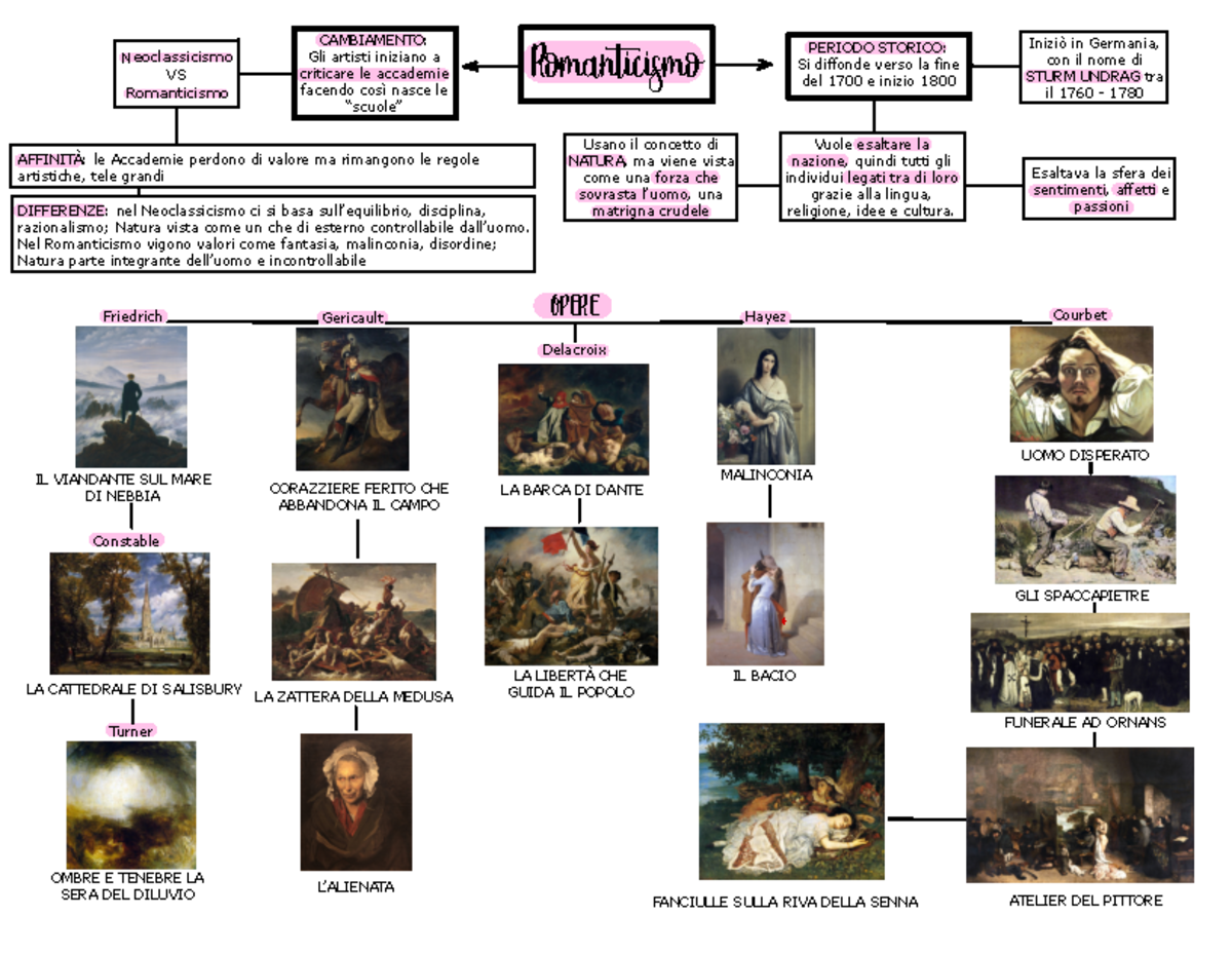 Romanticismo mappa - Romanticismo PERIODO STORICO: Si diffonde verso la ...
