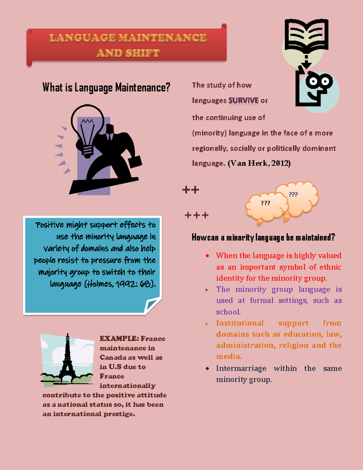 DINI Hariyani 180067 mindmapsociolinguistic fix - What is Language ...