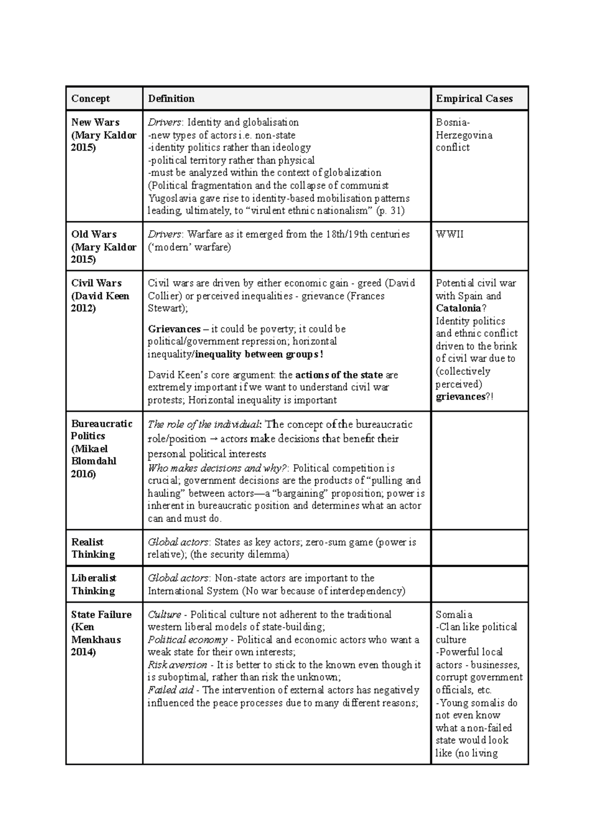 Course concepts - Concept Definition Empirical Cases New Wars Drivers ...