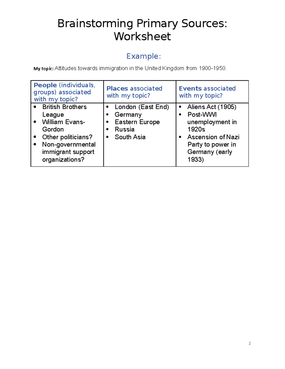 Brainstorming Primary Sources Worksheet - Worksheet Example: My topic ...