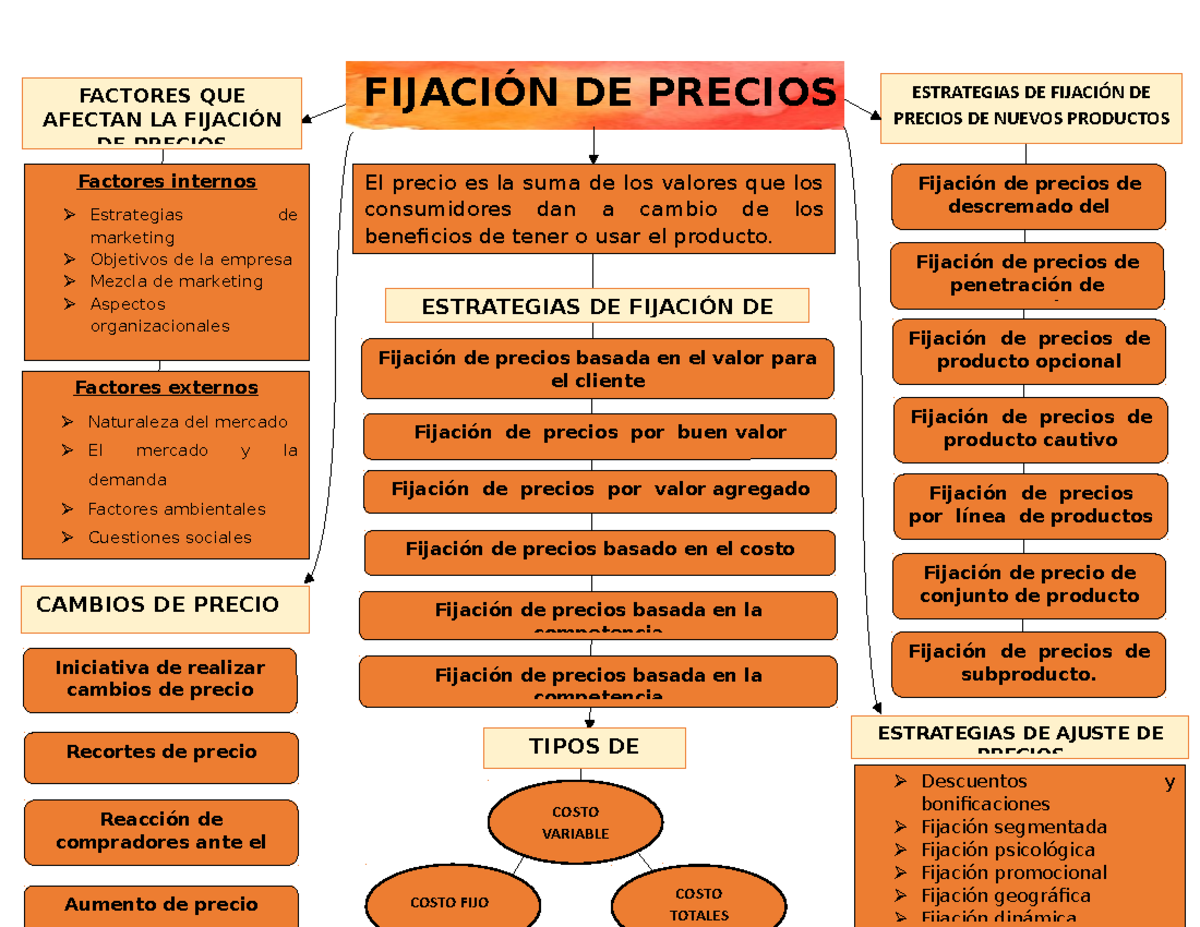 Mapa conceptual Alexa Galvez - Factores internos¿¿ Estrategias de ...