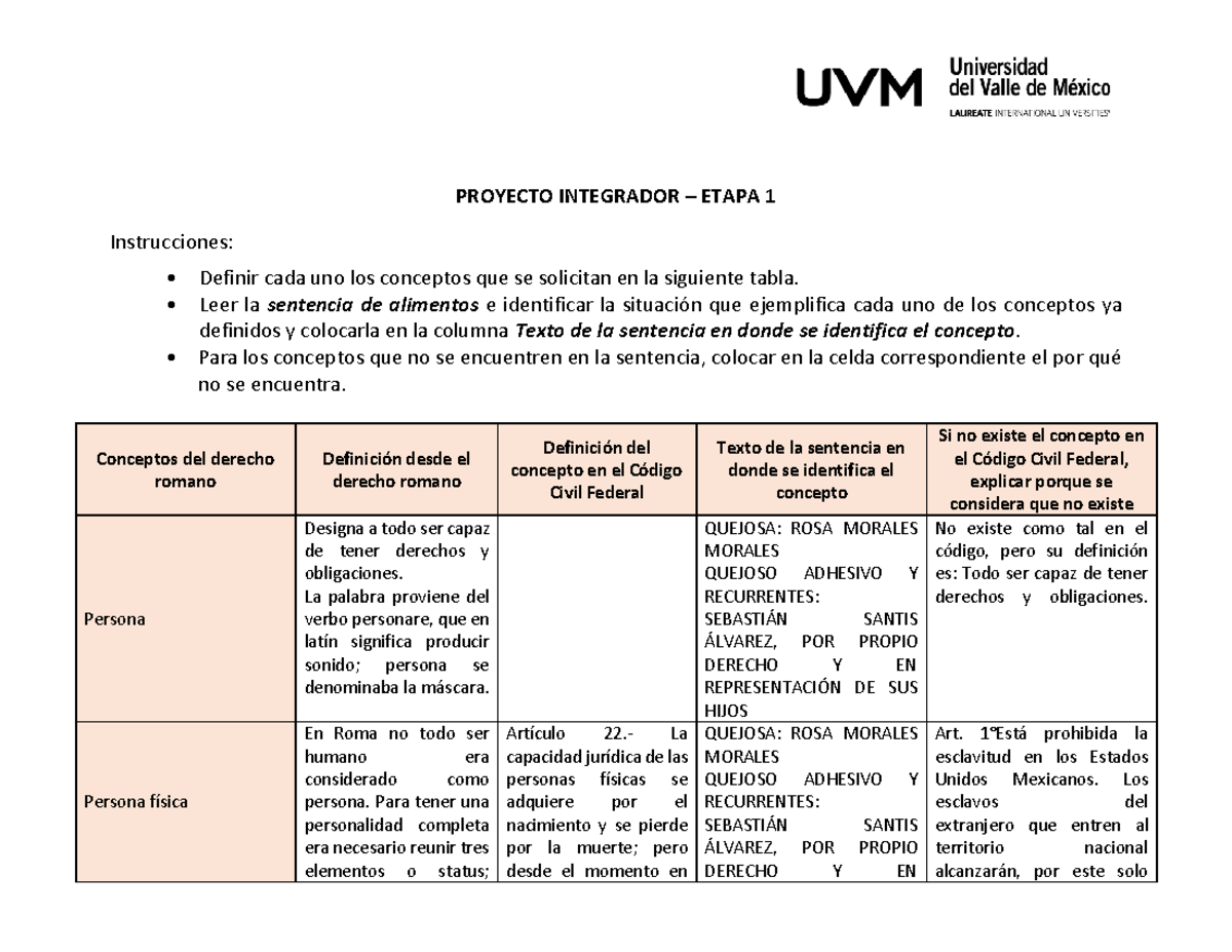 Sentencia PIE1-1fi - proyecto integrador - PROYECTO INTEGRADOR – ETAPA 1 Instrucciones ...