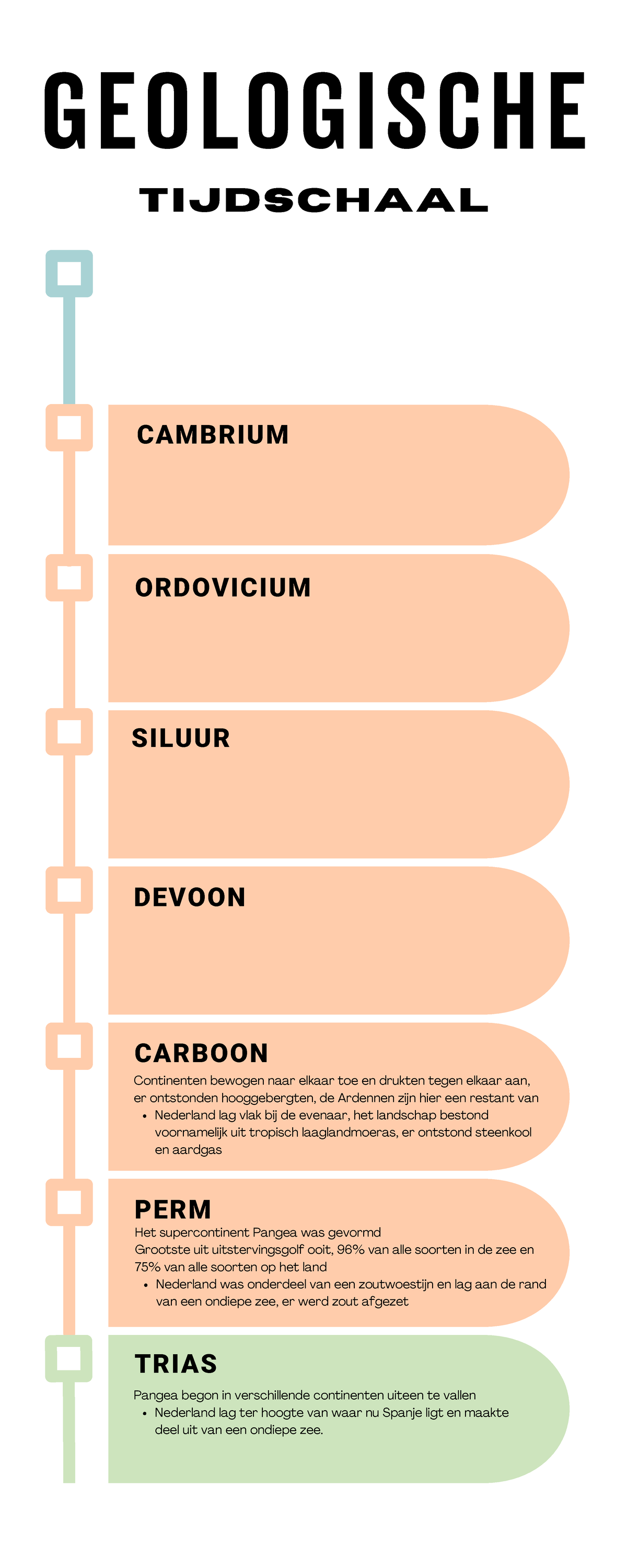 Geologische tijdschaal - CAMBRIUM SILUUR DEVOON PERM TRIAS GEOLOGISCHE ...