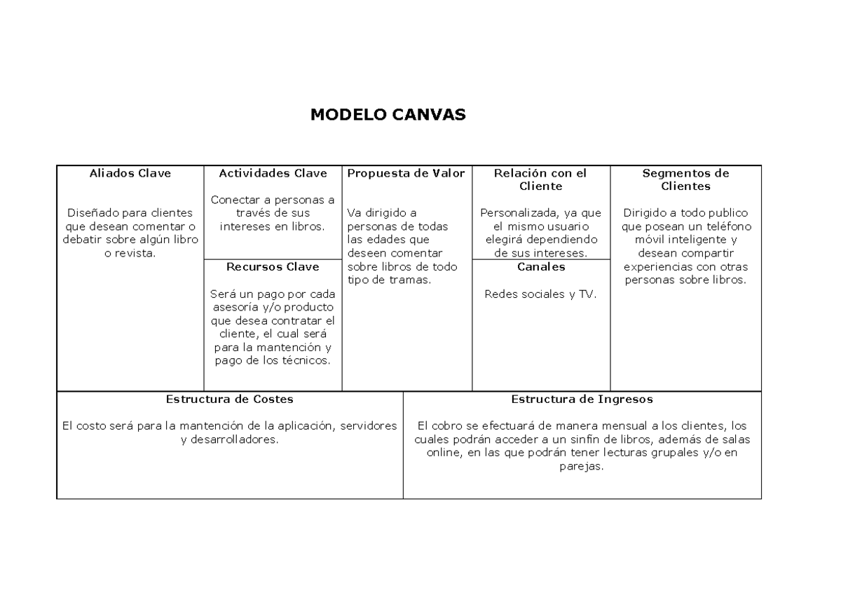 Red social de lectura - Hola 5 - MODELO CANVAS Aliados Clave DiseÒado ...