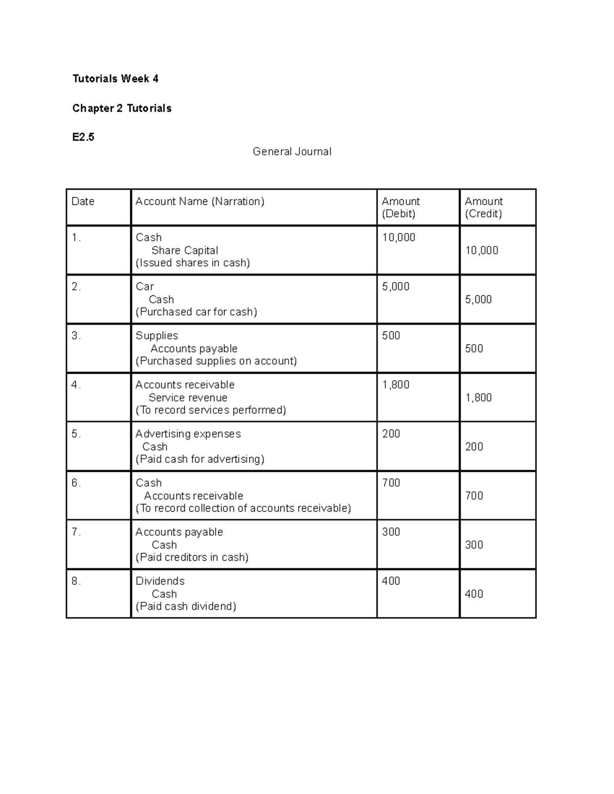 Chapter 2&3 Tutorials - Tutorial work - Tutorials Week 4 Chapter 2 ...