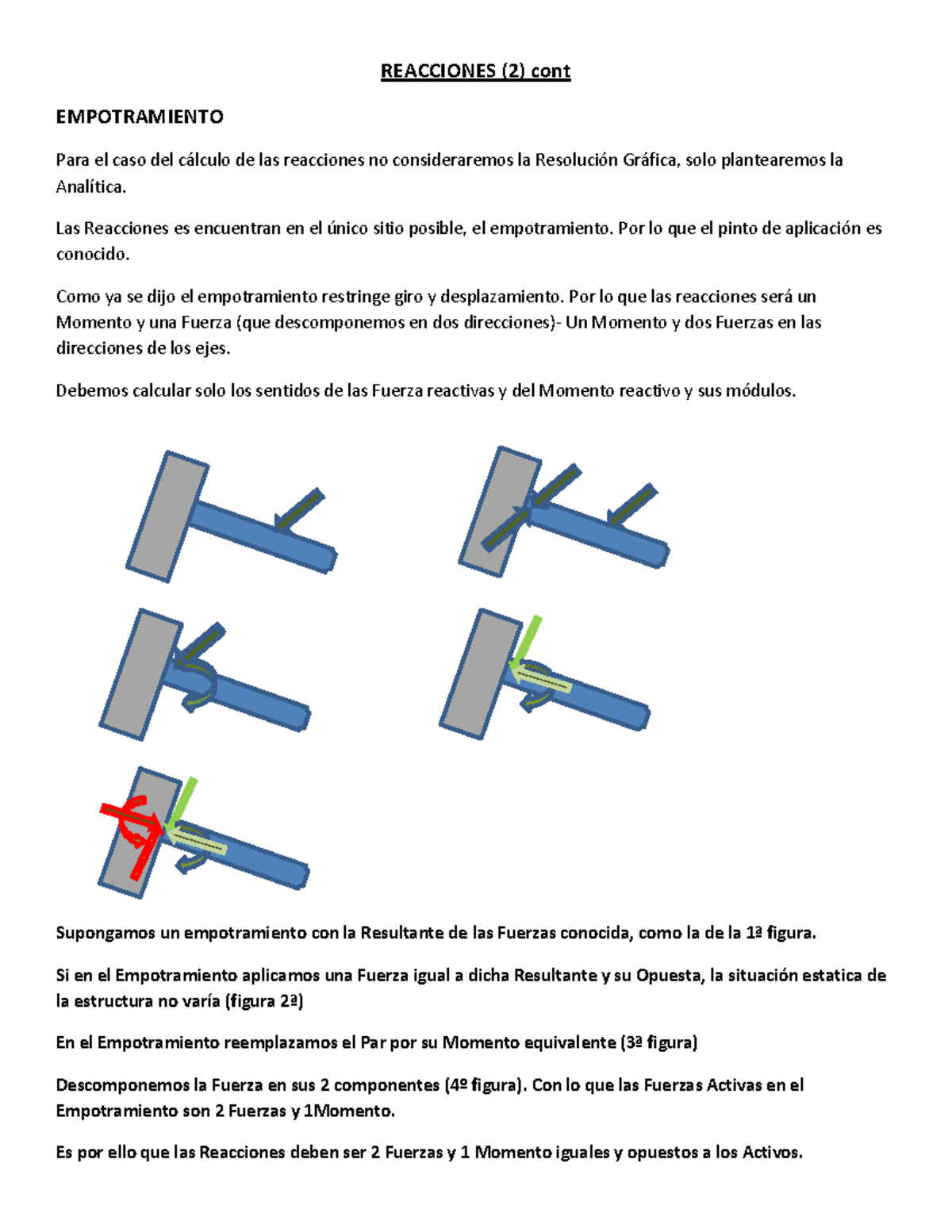 Reacciones Reacciones Estatica 2 - REACCIONES (2) cont EMPOTRAMIENTO ...