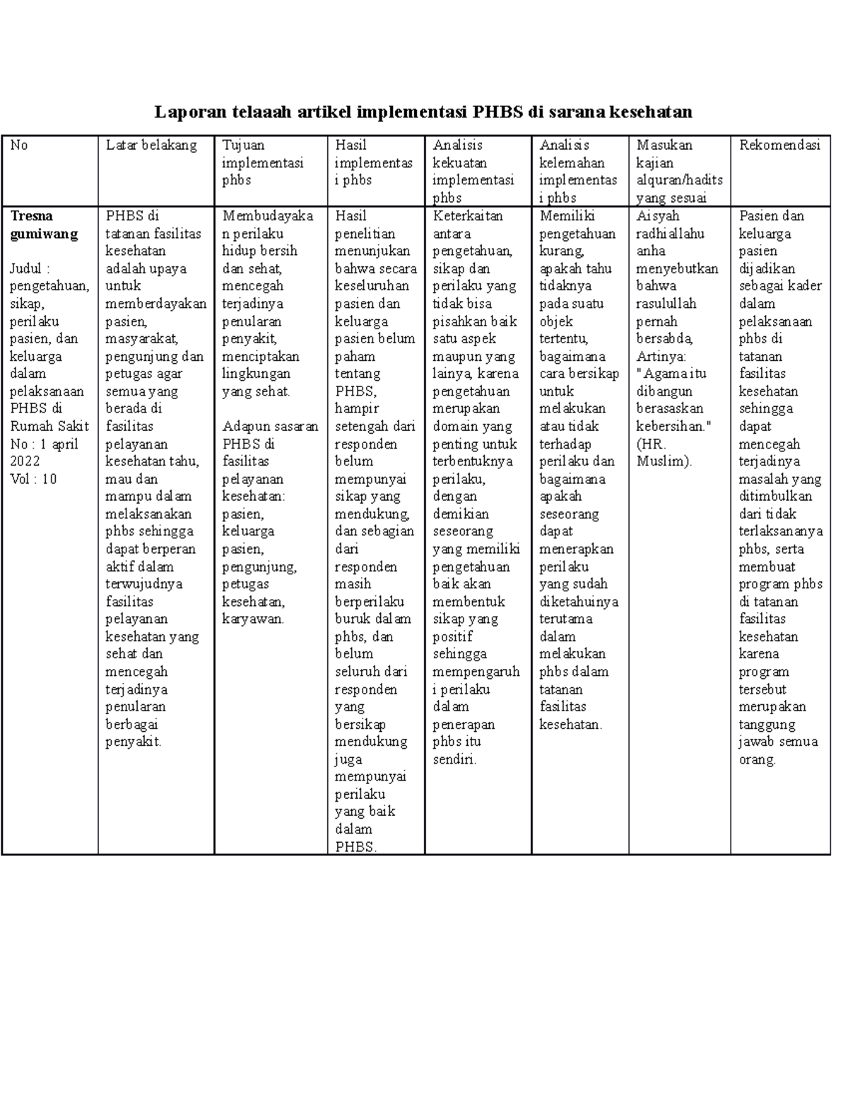 Implementasi PHBS Tresna Gumiwang - Laporan telaaah artikel ...