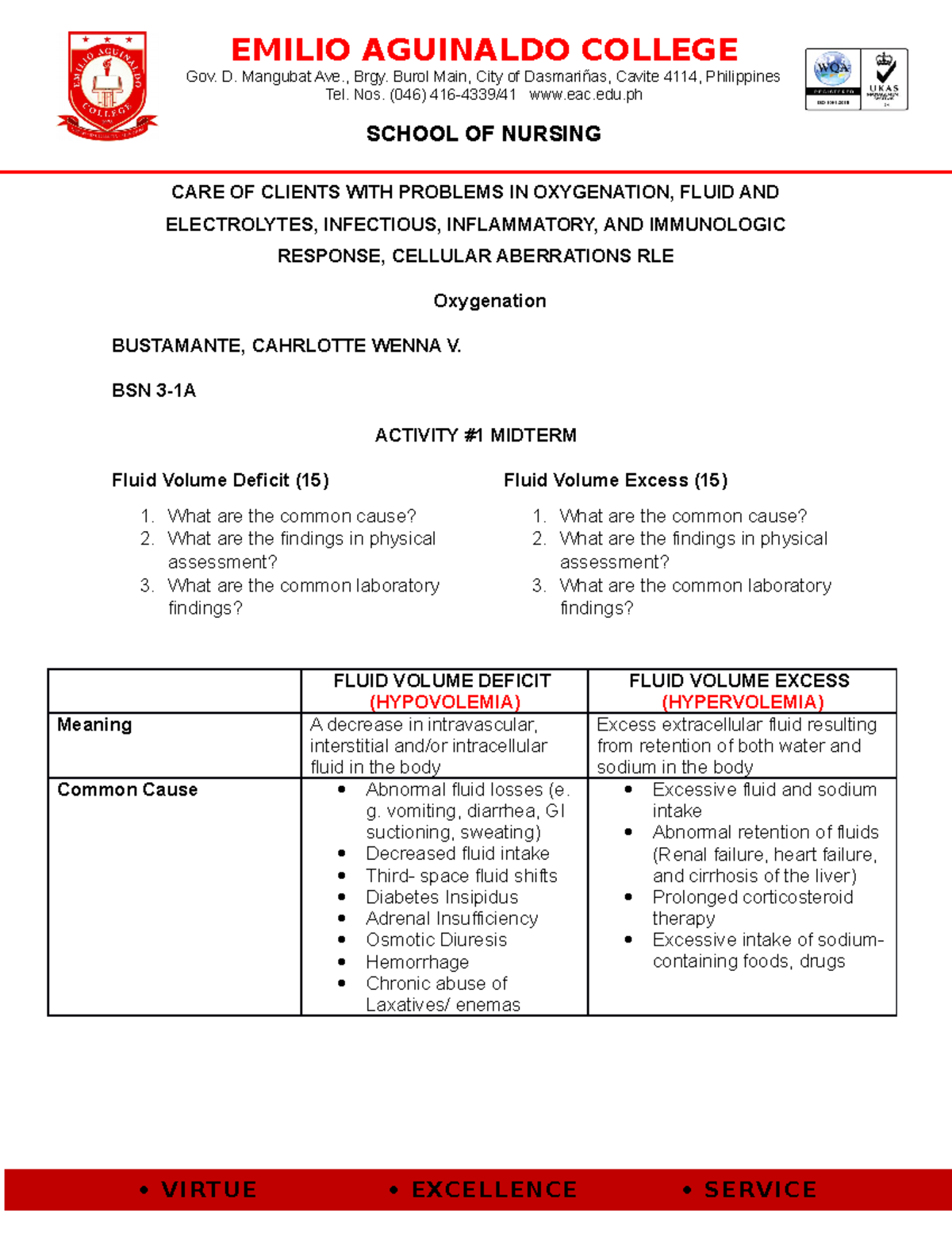 Bustamante Activity 1 Midterm - CARE OF CLIENTS WITH PROBLEMS IN ...