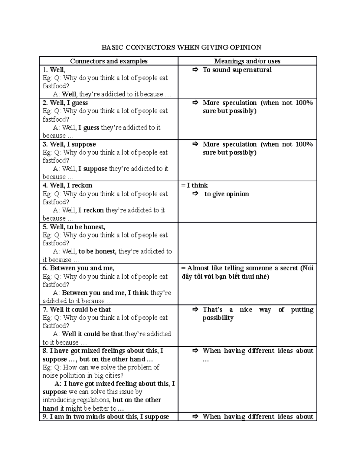 Basic and Advanced Connectors WHEN Giving Opinion (English Speaking ...