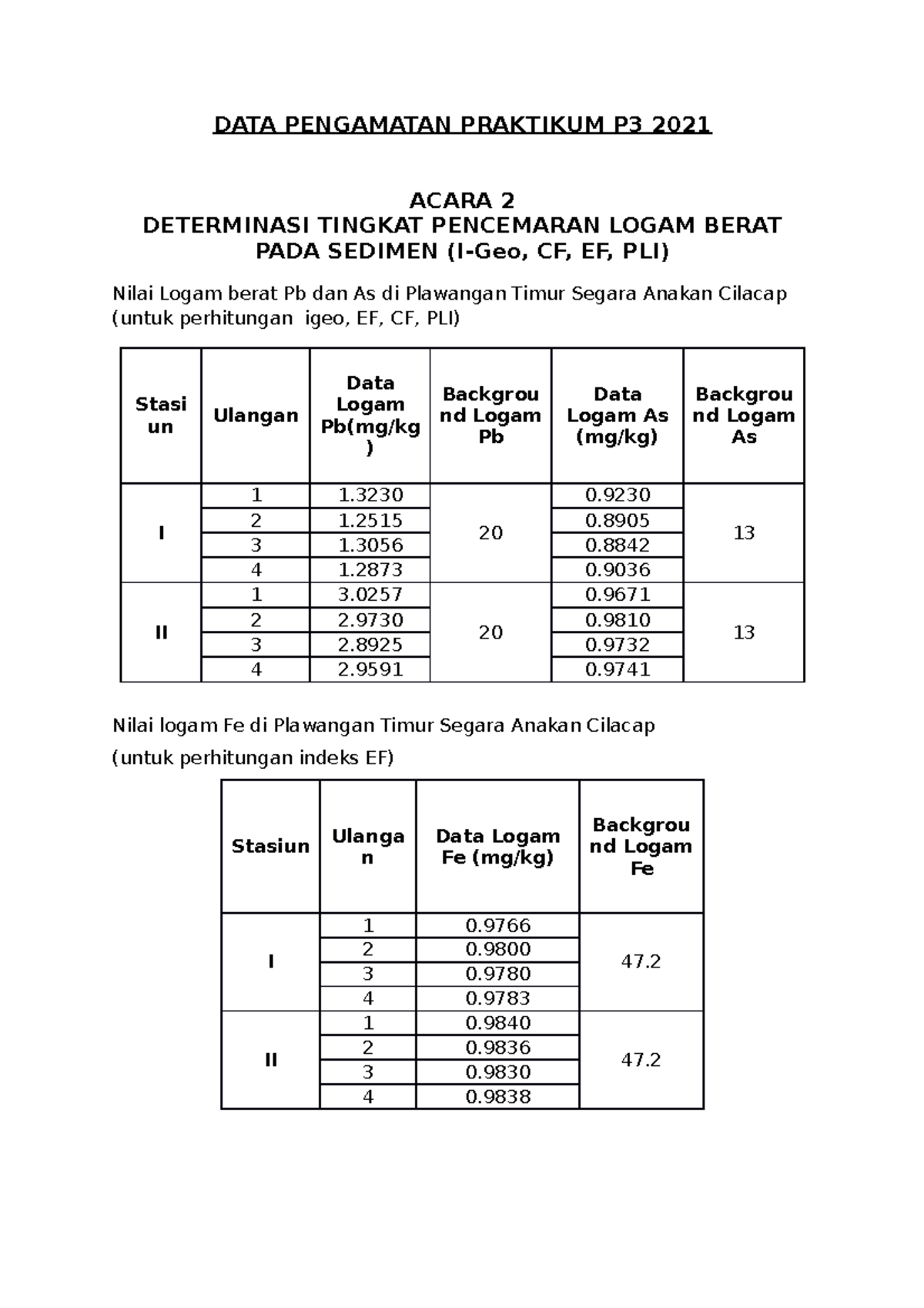 DATA Pengamatan Praktikum P3 2021- Acara 2 - DATA PENGAMATAN PRAKTIKUM ...