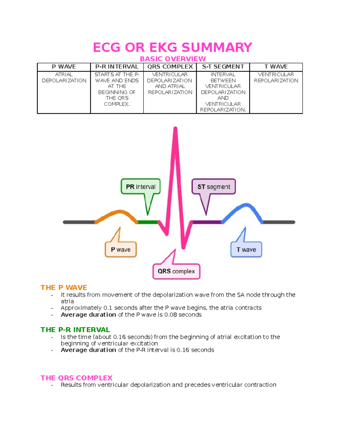 ECG or EKG Summary - BIO 232 - Oakton - Studocu