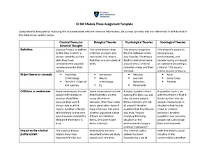 CJ 340 Mod7 Prac Act - cj340 module 7 practice activity - CJ 340 Module ...